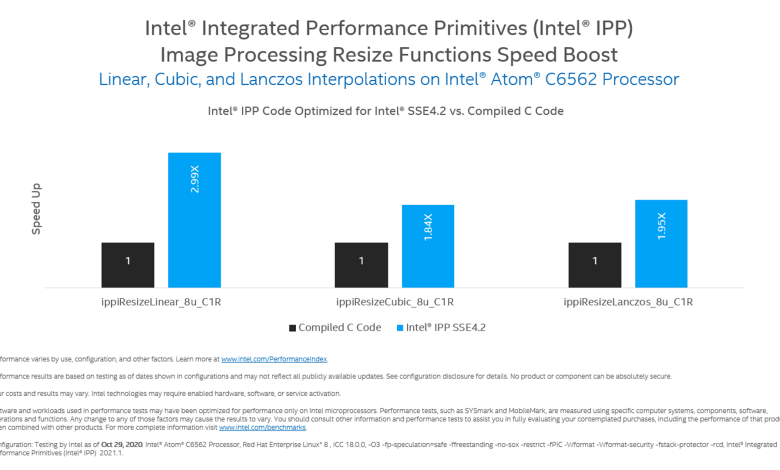 Intel IPO Programı ile Oyun Bilgisayarlarında Performans Artışı